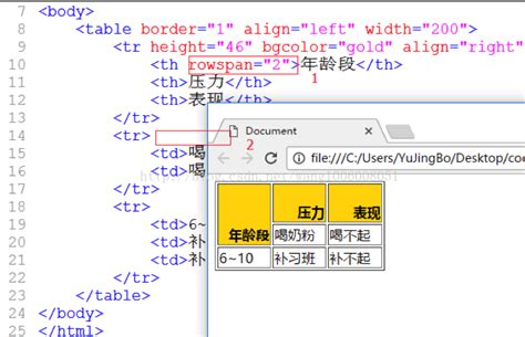 Html Web页面中table表格的使用方法和介绍html Table用于网页哪些地方 Csdn博客
