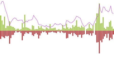 Explore Solana Dashboards Flipside Crypto