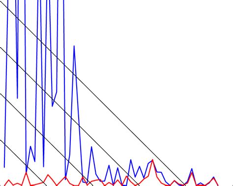 Loss Decreases Per Each Step Of The Widrow Hoff Algorithm Download
