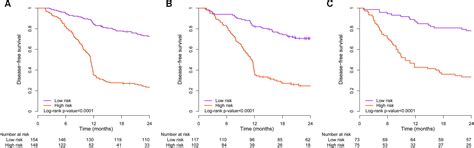 Development And Validation Of A Ct Based Radiomic Nomogram For Preoperative Prediction Of Early
