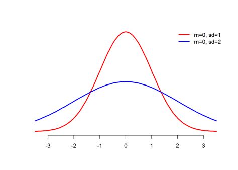 Chapter 9 基礎統計 Data Analysis