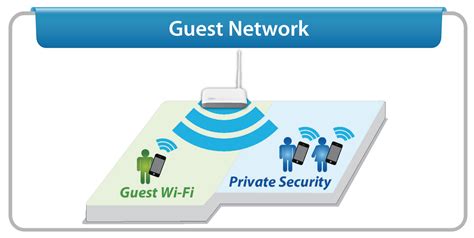 guest network for businesses 919 it solutions llc north carolina it