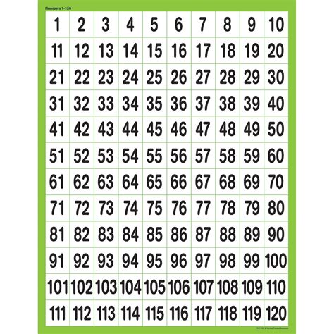 Tabela De Numerais De 1 A 50 Fdplearn