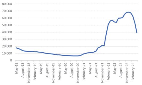 Chilean Governments Lithium Industry Plan Fti Consulting