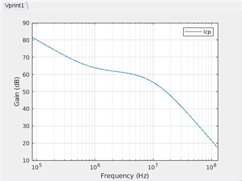 Circuit Design Details Affect Pll Performance Matlab And Simulink