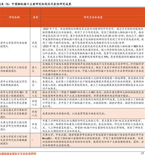2014 2023年中国脑机接口相关专利申请和授权数量变化趋势 2024年06月 行业研究数据 小牛行研
