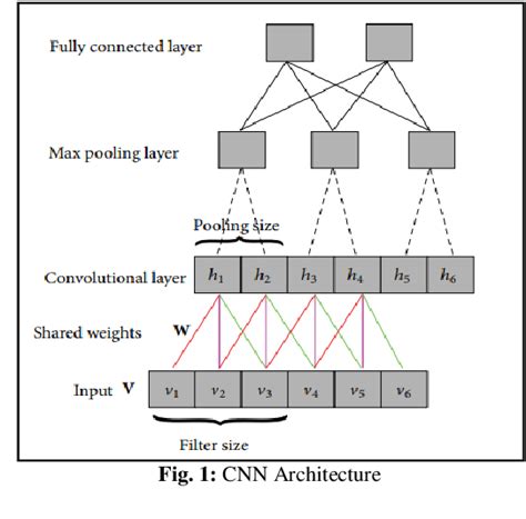 figure 1 from evaluation of pre trained convolutional neural network