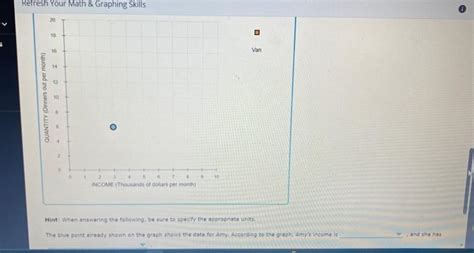 Solved Refresh Your Math And Graphing Skills Hint When