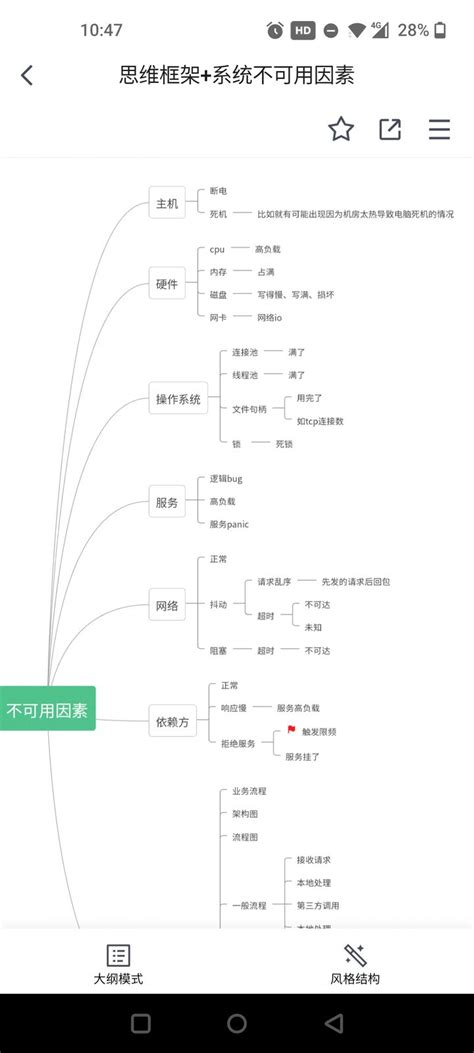 Iocoder 的想法 做了很多次架构设计后，我总结出来的， 知乎