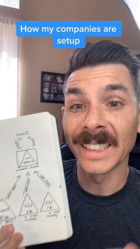 Pin Af Deepakdk På Accounting I 2024