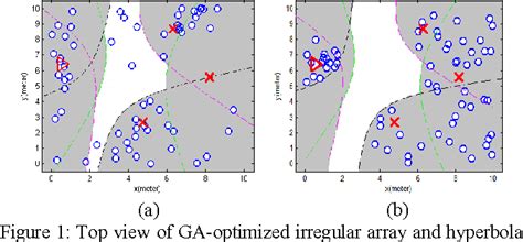 Figure 1 From Optimization For Randomly Described Arrays Based On Geometry Descriptors