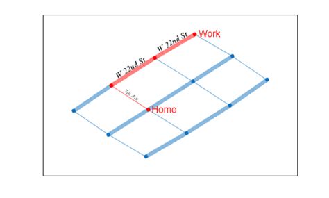 Label Graph Nodes And Edges Matlab And Simulink