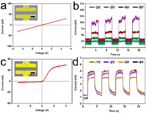 Ga2o3 Ga2s3 Single Nanowire Prepared At 600°c A Dark State I V