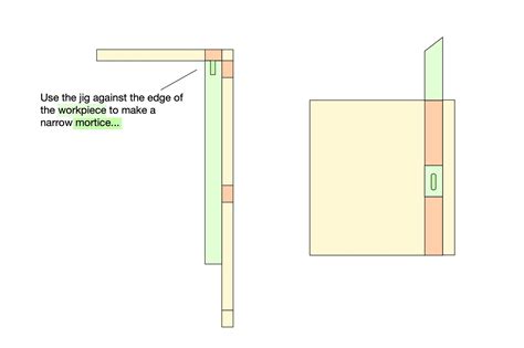 Loose Tenon Jig Plans 10minuteworkshop