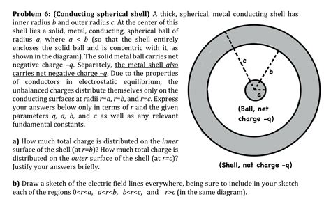 Solved Problem 6 Conducting Spherical Shell A Thick