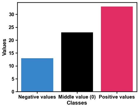 Aaanalysis Plot Get Cmap AAanalysis