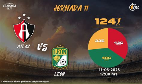 ¿a Qué Hora Juega Atlas Vs León Canal Del Partido J11 Liga Mx 2023