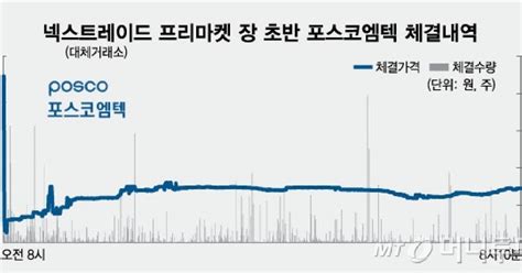 100주 거래에 쩜상 찍은 포스코엠텍 대체거래소 종목 확대 첫날 해프닝