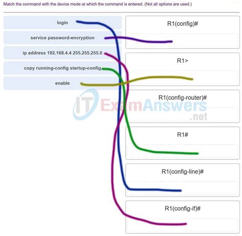 Networking Essentials Version 2 0 Final Exam Answers Full