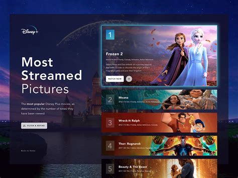 Leaderboard Ui Designs Themes Templates And Downloadable Graphic