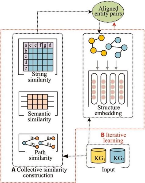 The Se Uea Unsupervised Entity Image Eurekalert Science News Releases