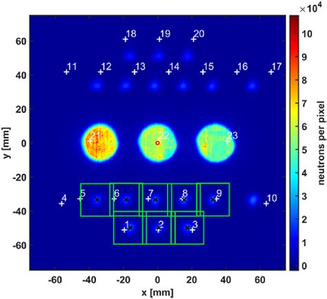 A Typical Gated Neutron Image From The National Ignition Facility The Download Scientific