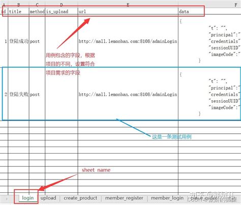 Openpyxl读取excel文件 可实现excel转自动化脚本 知乎