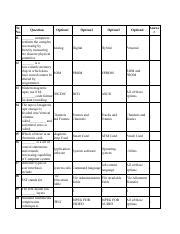 Docx Pdf Sr No Question Option Computers Perform The Complex Processing By Analog