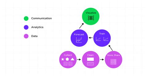 Top Data Science Projects For Final Year With Source Code