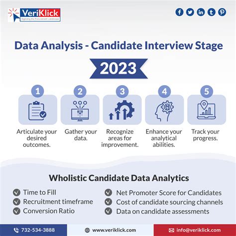 Veriklick Timetofill Interviewmanagementsystem Recruitment