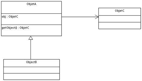 Modeling Objects With UML In Java Programming