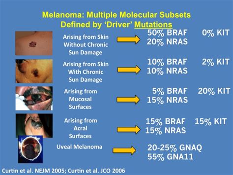 Melanoma Stage 0