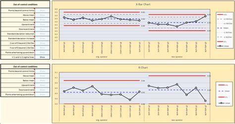 X Bar R And X Bar S Control Charts Margil Solutions Llc