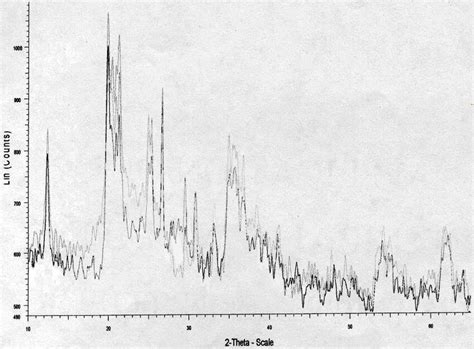 X Ray Differection Pattern Of Na Mmt Nad Ctab Mmt Clay Download