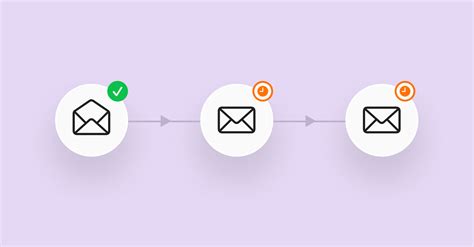 How To Plan And Execute Effective Drip Campaigns Birdeye