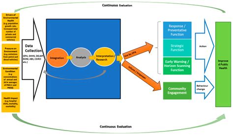 Developing A Conceptual Framework For Environmental Health Tracking In Victoria Australia