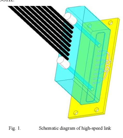 Figure From Simulation And Performance Test Of High Bandwidth PCB Based On Multichannel