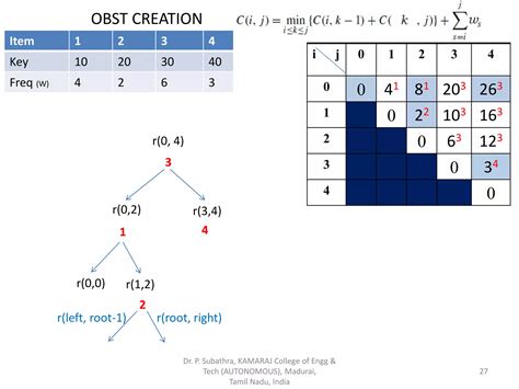 Optimal Binary Search Tree Dynamic Programming Ppt