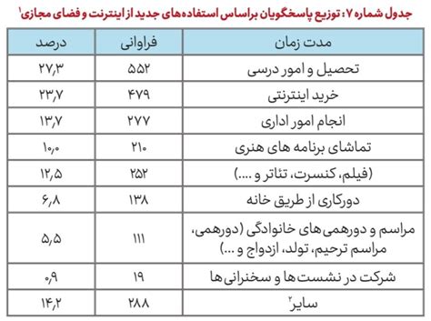تاثیر فضای مجازی در شیوه زندگی مردم در دوران کرونا کسب تجربه نو در