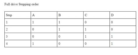 How To Interface A Stepper Motor With 8051 Microcontroller