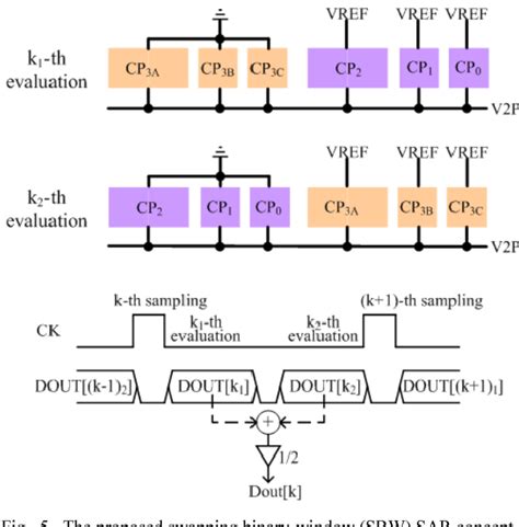 Figure From The Swapping Binary Window DAC Switching Technique For SAR ADCs Semantic Scholar