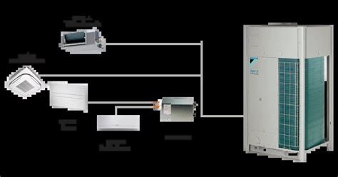 Điều Hòa Trung Tâm Ibf Việt Nam