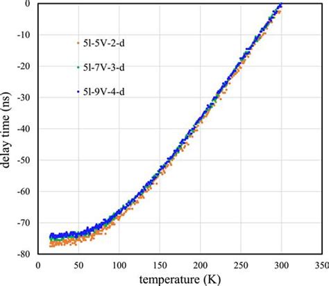 Coupling Behaviors Of Graphene Sio2 Si Structure With External Electric Field Aip Advances