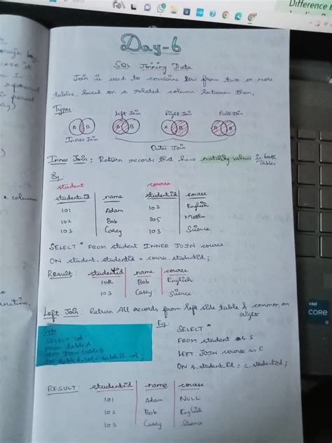 Priya Dharshini S On Linkedin Sql Codingchallenge Day6