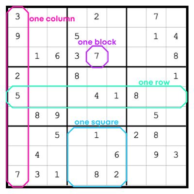 How To Play Sudoku Bailey S Puzzles