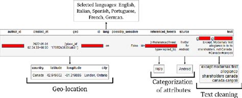 Example Of Attribute Transformation After Step 2 Download Scientific