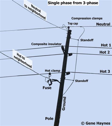 Names Of Parts On Electric Pole Home Electrical Wiring Electricity