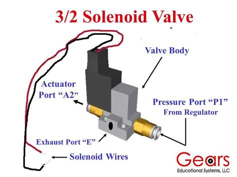 Understanding Solenoid Wire Diagrams