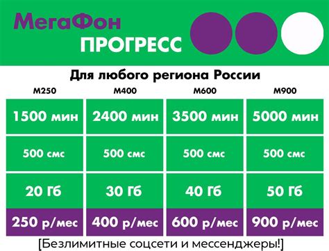 Тариф "Мегафон 3.0": что это такое?