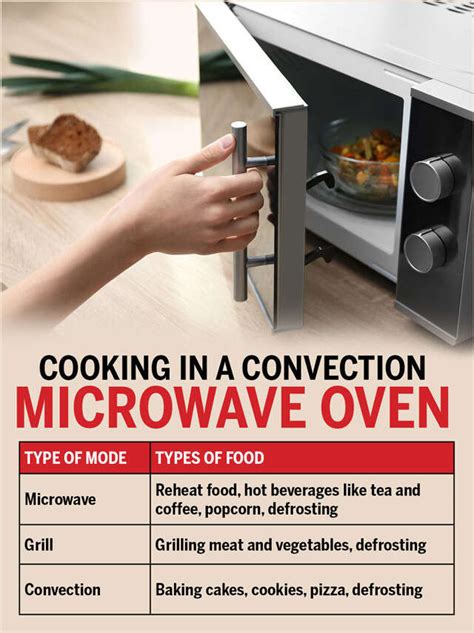 What Is The Difference Between Microwave And Convection Brand Remark